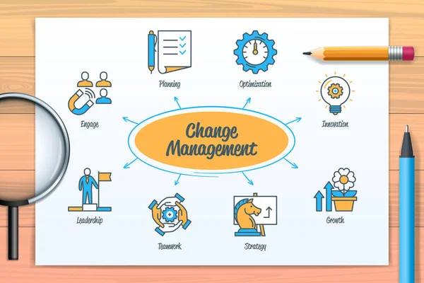 100,000 Management of change Vector Images | Depositphotos