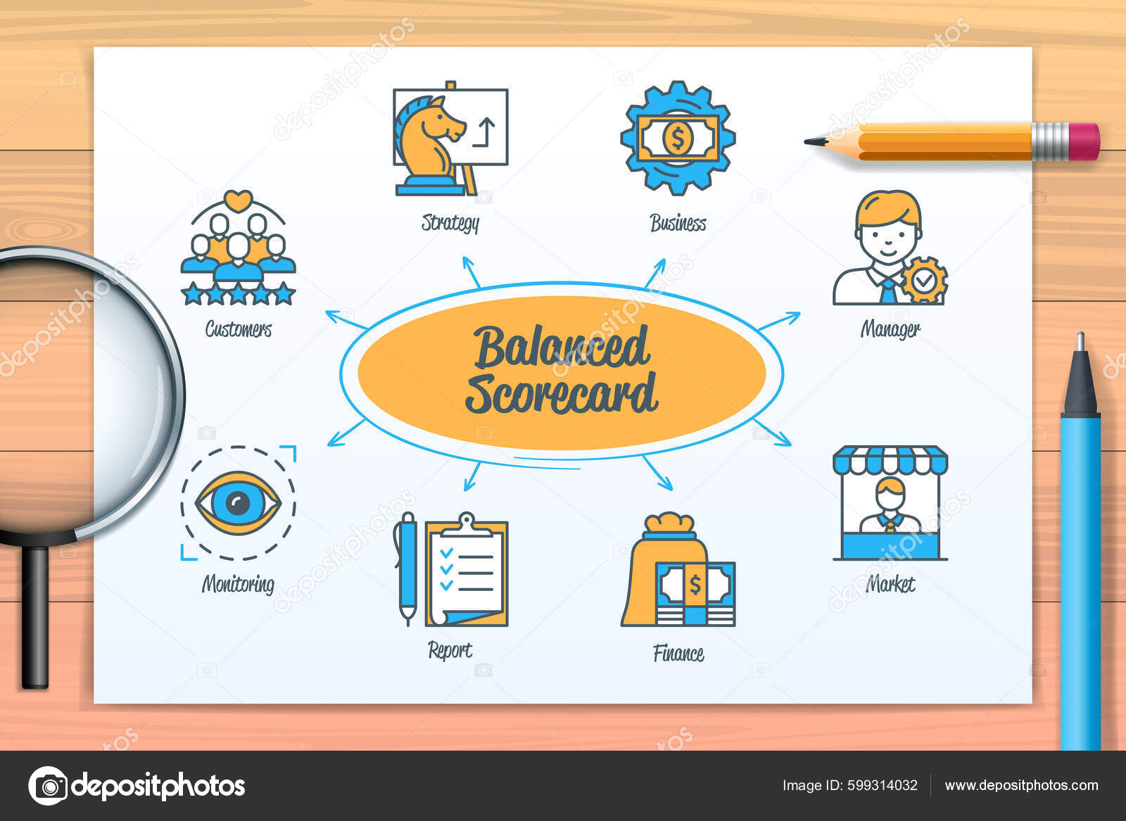 Balanced Scorecard Chart Icons Keywords Strategy Manager Customer ...