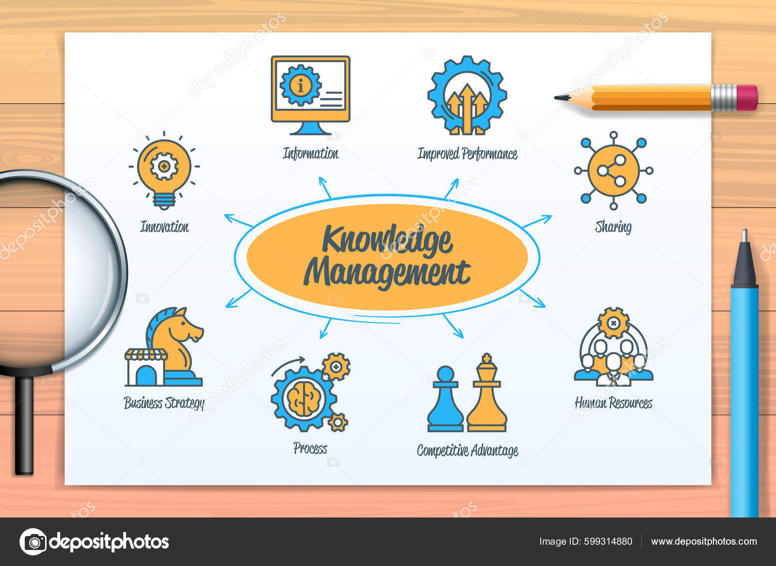 Knowledge Management Chart Icons Keywords Information Business Strategy ...