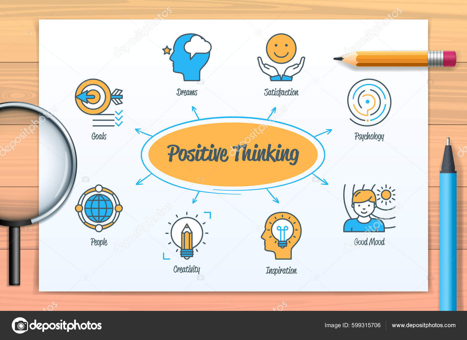 Positive Thinking Chart Icons Keywords Goals Dream Psychology People ...
