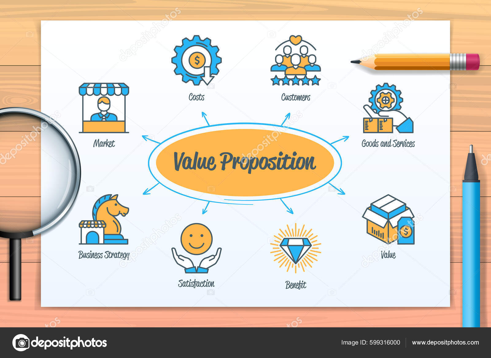Value Proposition Chart Icons Keywords Market Goods Services Customers ...
