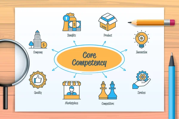 Core Competency Banner Icons Benefit Product Innovation Services ...