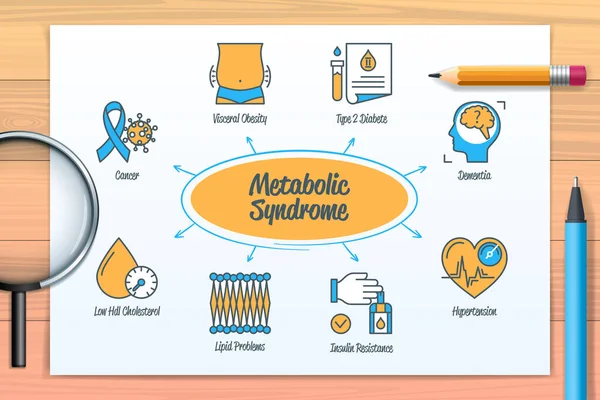 100,000 Sindrome metabolico Vector Images | Depositphotos