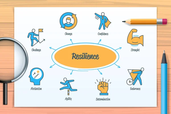 Resilience Concept Icons Change Agility Strength Confidence ...