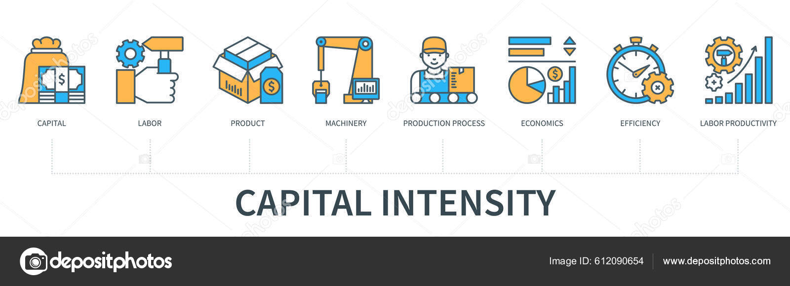 Capital Intensity Concept Icons Capital Labor Product Machinery ...