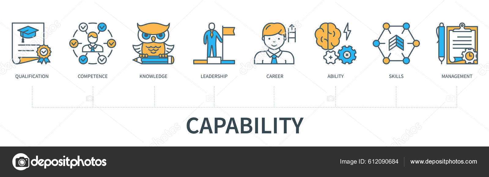 Capability Concept Icons Qualification Competence Knowledge Leadership ...