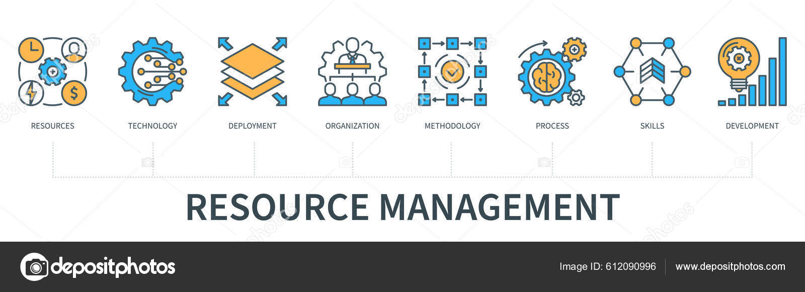 Resource Management Concept Icons Resources Technology Deployment ...