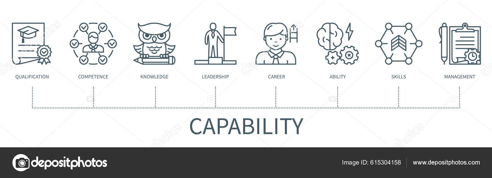 Capability Concept Icons Qualification Competence Knowledge Leadership ...