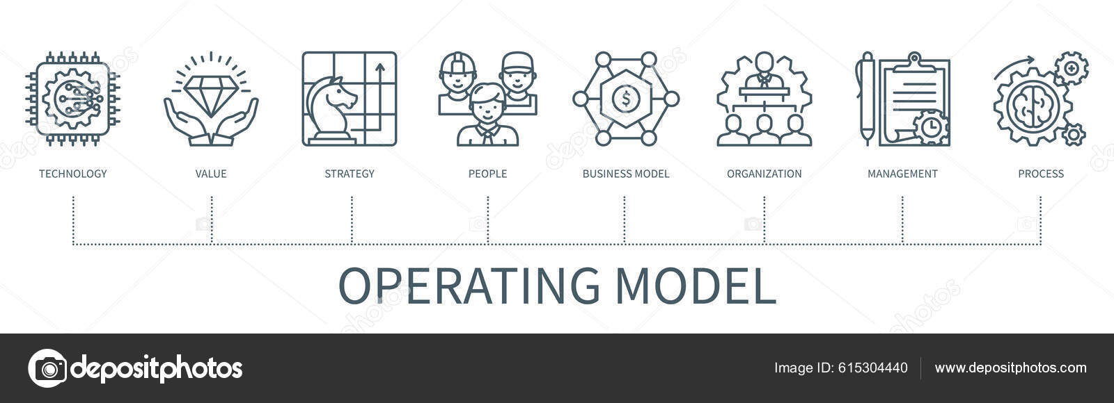 Concepto Modelo Operativo Con Iconos Tecnología Valor Estrategia ...
