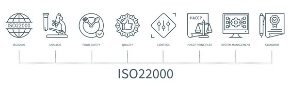 18 Iso22000 Vector Images | Depositphotos