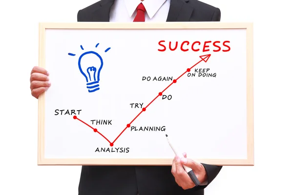 Success map Stock Photos, Royalty Free Success map Images | Depositphotos