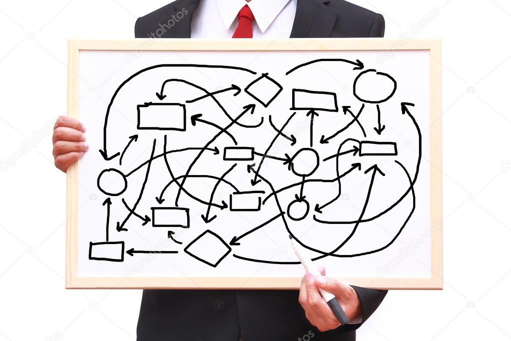 Show workflow diagram chaotic concept — Stock Photo © happystock #50279503