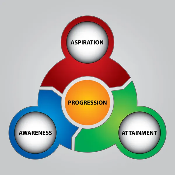 アクティビティ図 Vector Art Stock Images | Depositphotos