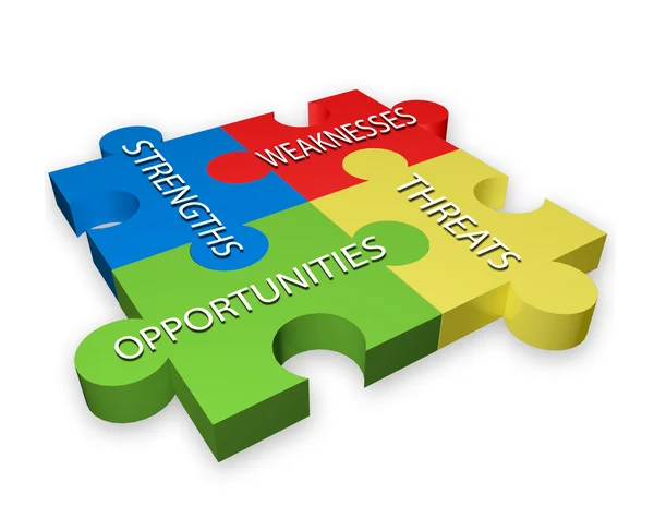 Figure of swot analysis Stock Photos, Royalty Free Figure of swot ...