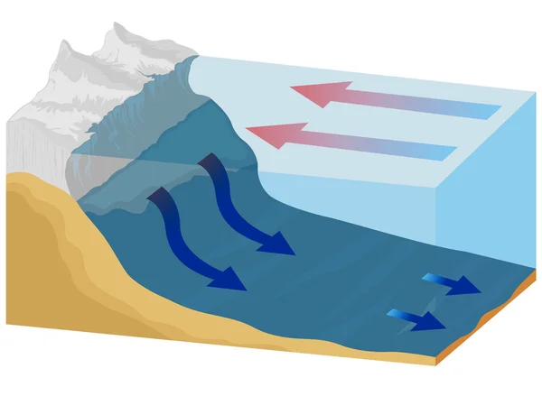 47 Ocean currents Vectors - Free & Royalty-free Ocean currents Vector ...