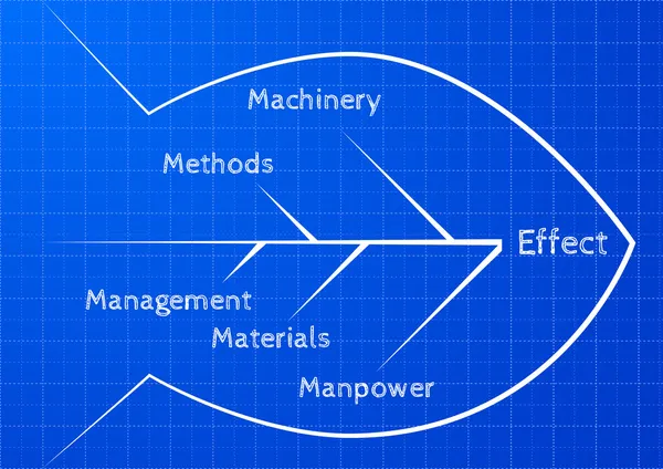 944 Lean management Vector Images | Depositphotos