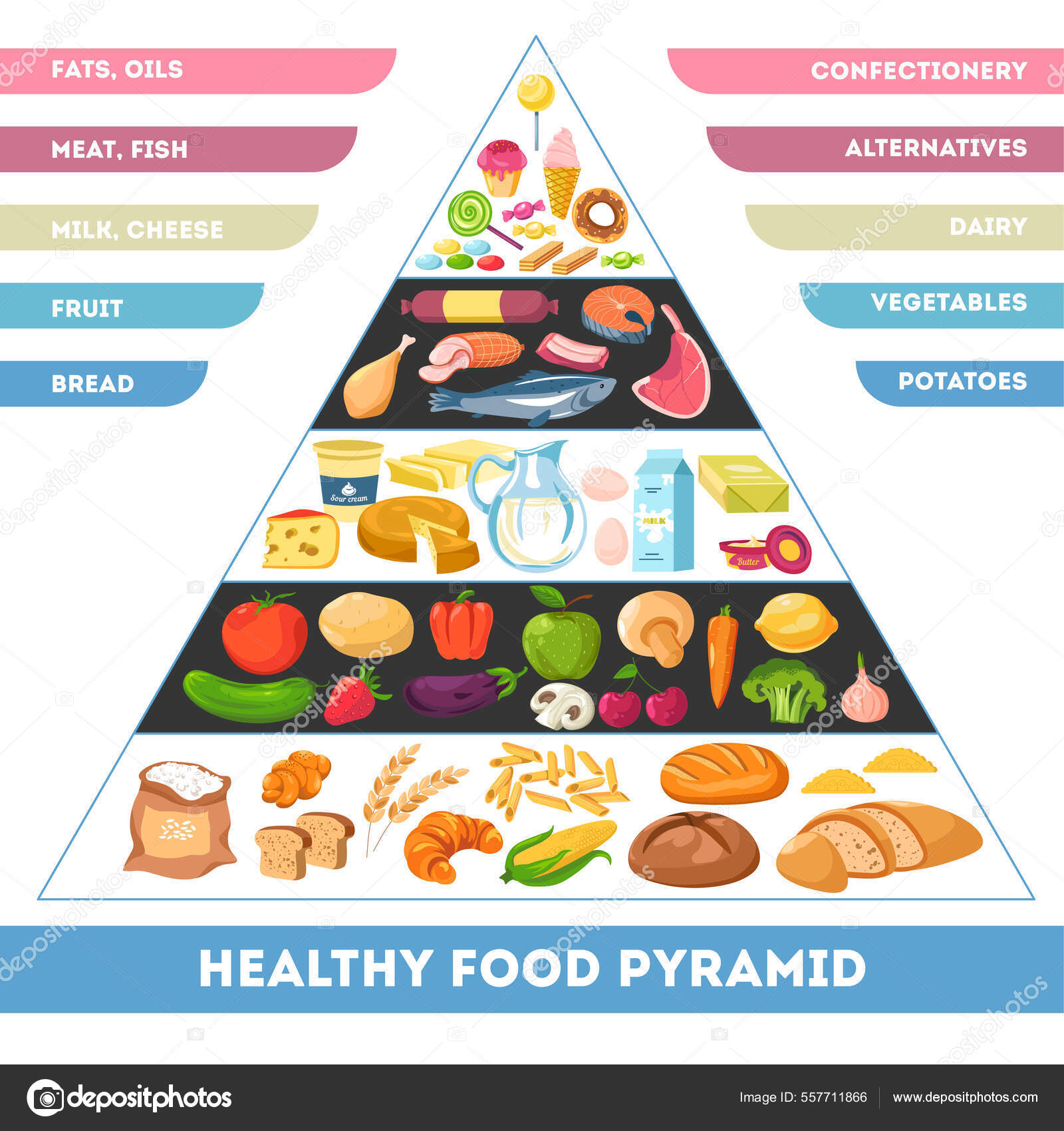 Piramida żywieniowa, zasady zdrowej konsumpcji żywności Ilustracja ...