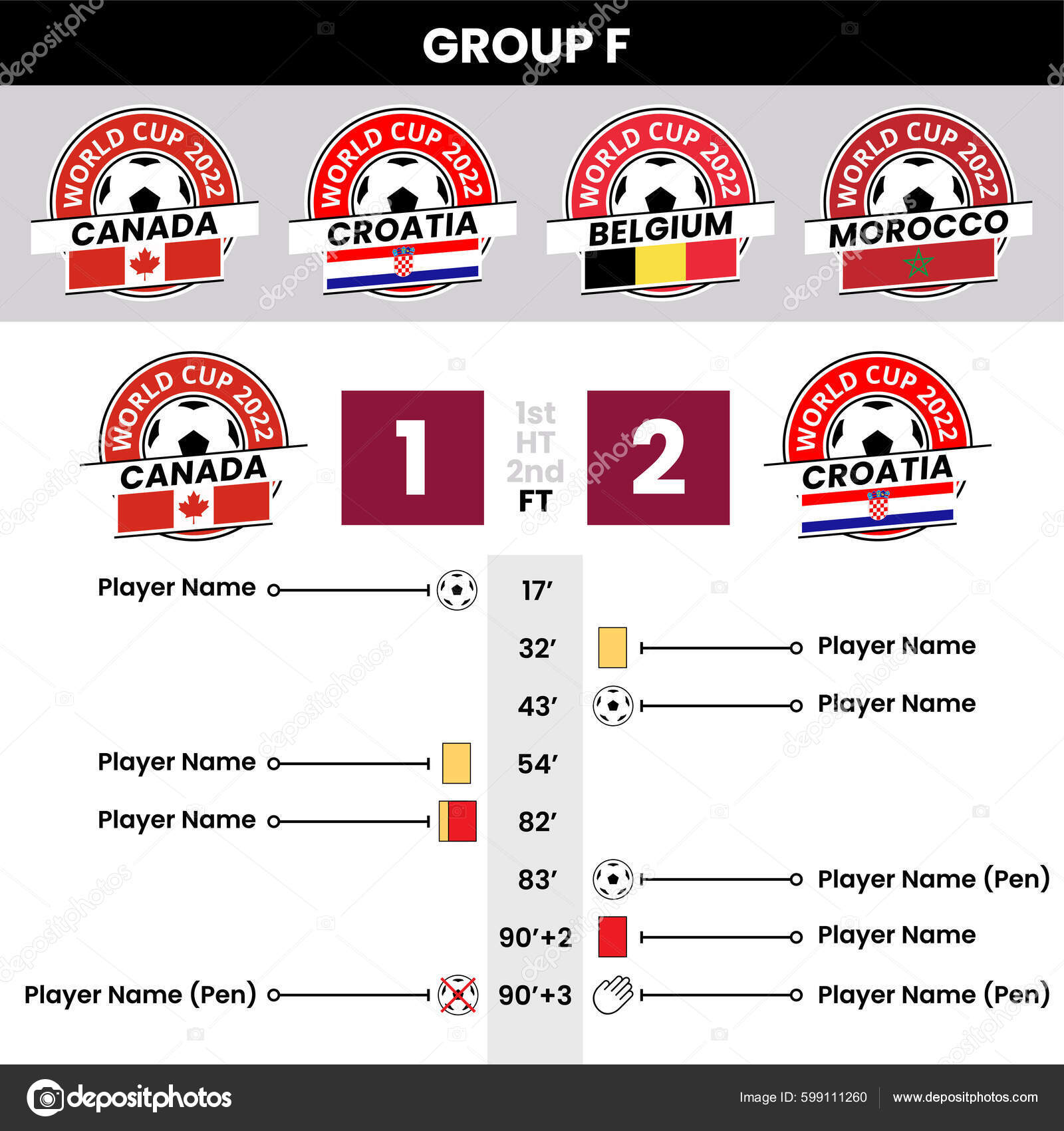 Qatar 2022 World Cup Groups Match Details Events Stats Graphics Stock ...