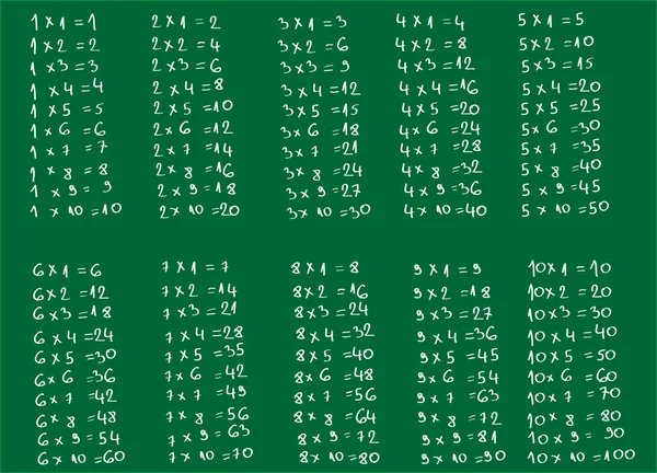 Hand-drawn multiplication table Stock Vector Image by ©Vectorscore ...