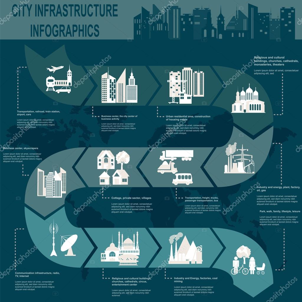 Image vectorielle Ensemble d'éléments infrastructure ville, infographie ...