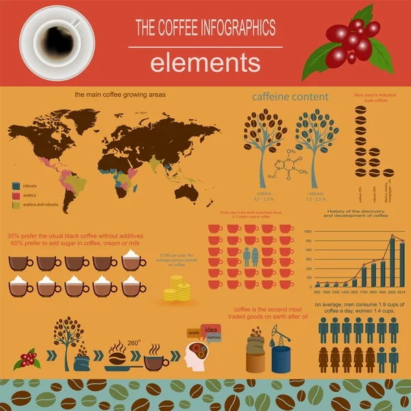 The coffee infographics, set elements for creating your own info Stock ...