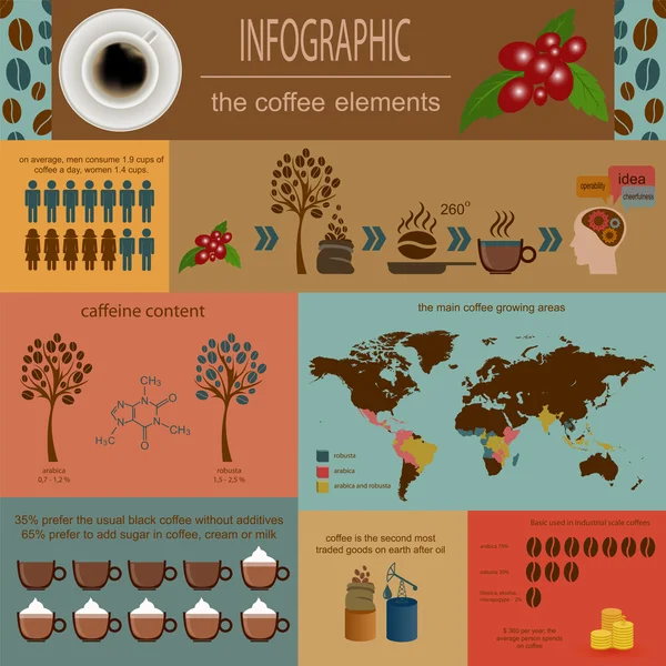 The coffee infographics, set elements for creating your own info Stock ...