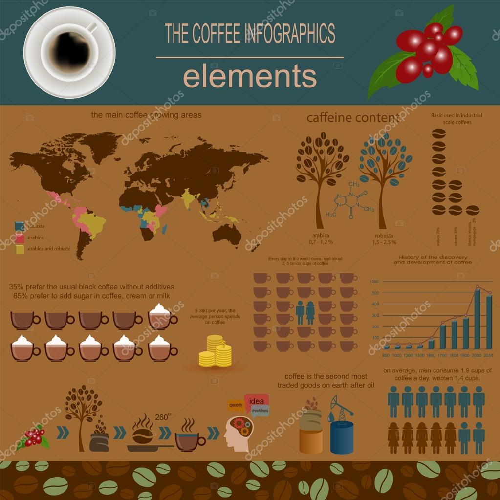 The coffee infographics, set elements for creating your own info Stock ...