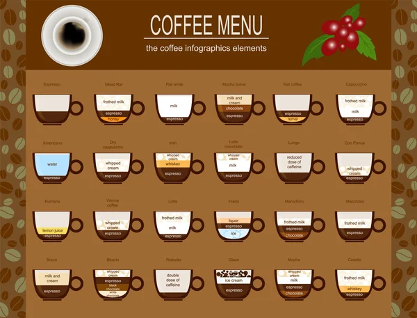 The coffee menu infographics, set elements for creating your own ...