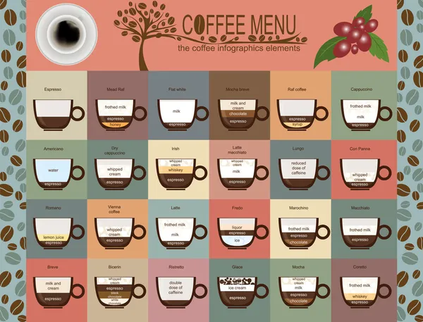 The coffee menu infographics, set elements for creating your own ...