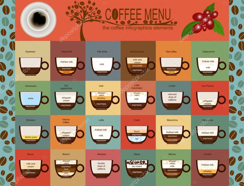The coffee menu infographics, set elements for creating your own ...