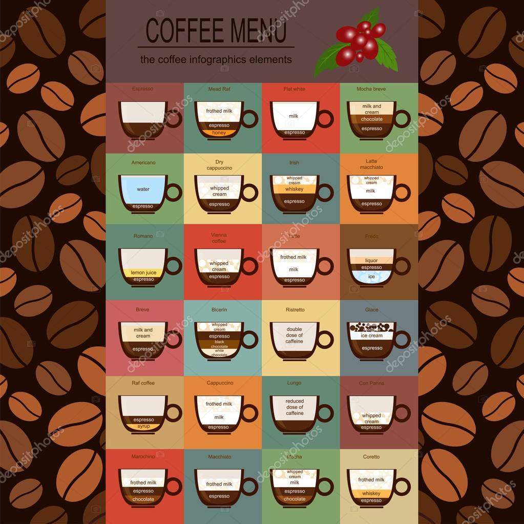 The coffee menu infographics, set elements for creating your own ...