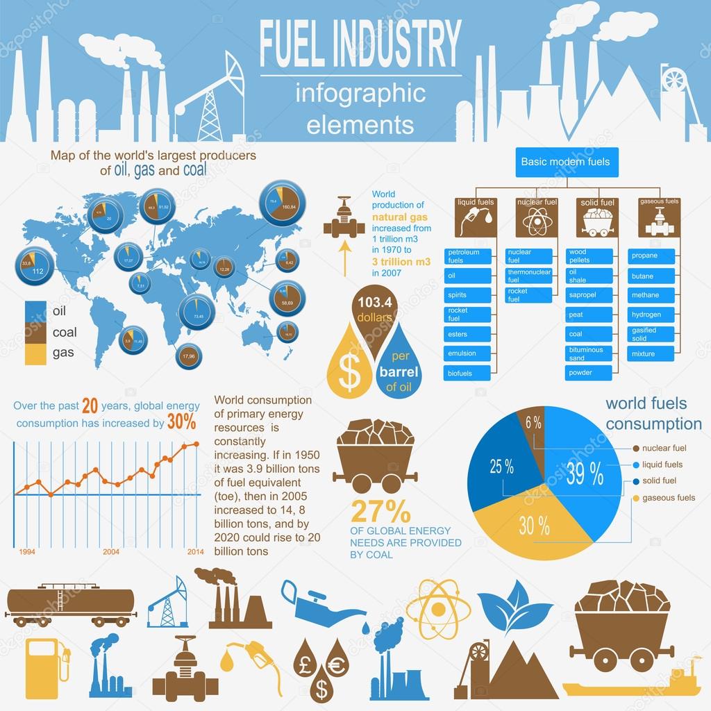 Fuel industry infographic, set elements for creating your own in Stock ...
