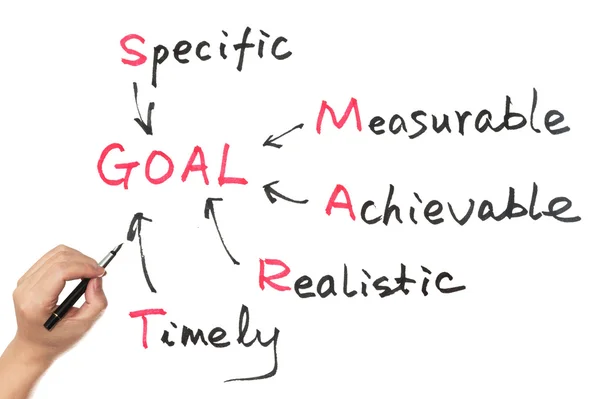 Goal setting theory Stock Photos, Royalty Free Goal setting theory ...