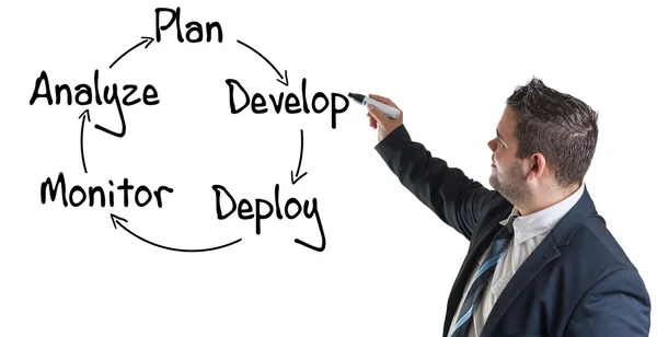 Process loop Stock Photos, Royalty Free Process loop Images | Depositphotos