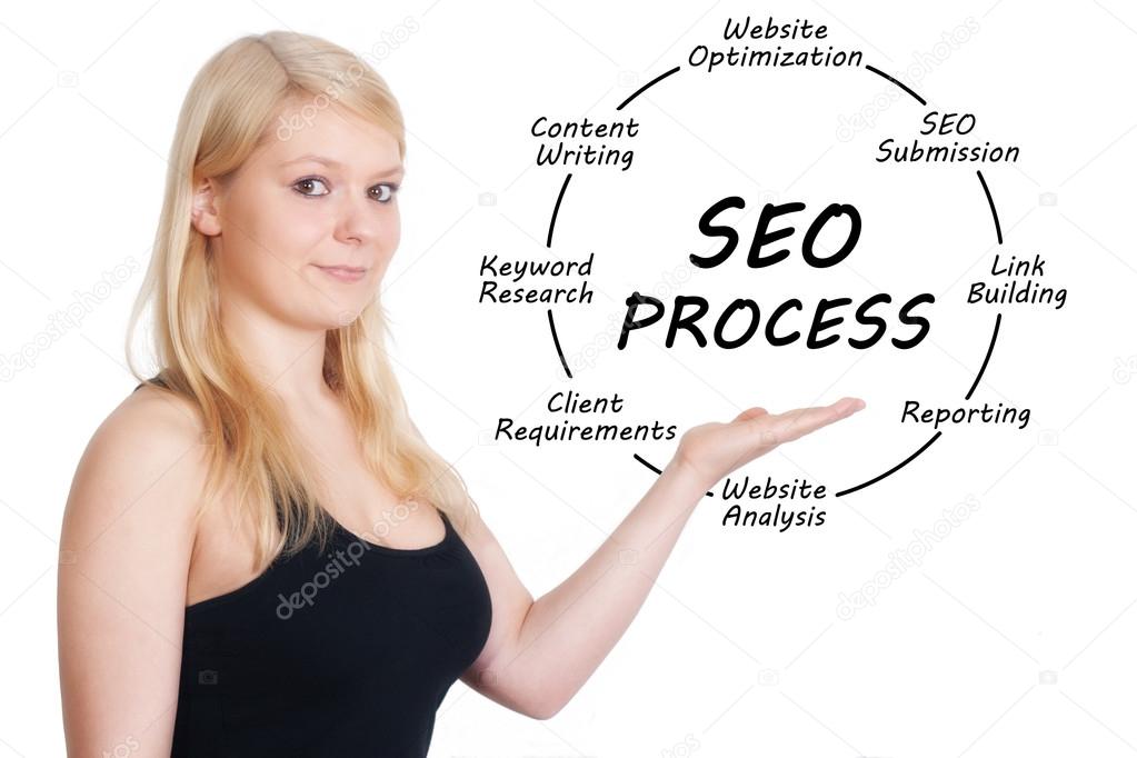 SEO Process concept — Stock Photo © Mazirama #25360961 SEO Process concept — Stock Photo © Mazirama #25360961