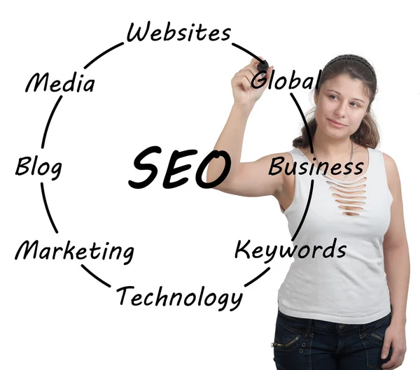 SEO Process Diagram — Stock Photo © bloomua #12391465 SEO Process Diagram — Stock Photo © bloomua #12391465