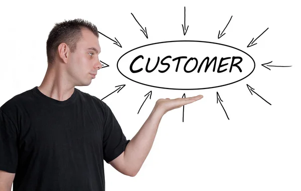 Understanding your customers Stock Photos, Royalty Free Understanding ...
