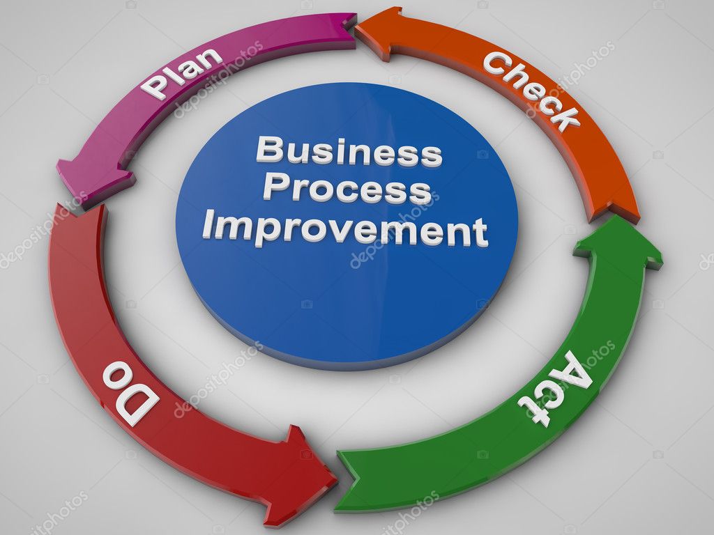 Business process improvement Stock Photo by ©novelo 24158271