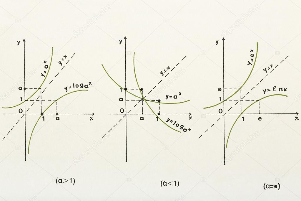 Logarithmic Graph
