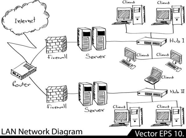 Doodle LAN Network Diagram Stock Vector Image by ©ohmega1982 #49149505