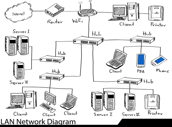 Ip network Stock Photos, Royalty Free Ip network Images | Depositphotos