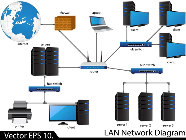LAN Network Diagram — Stock Vector © ohmega1982 #49511127