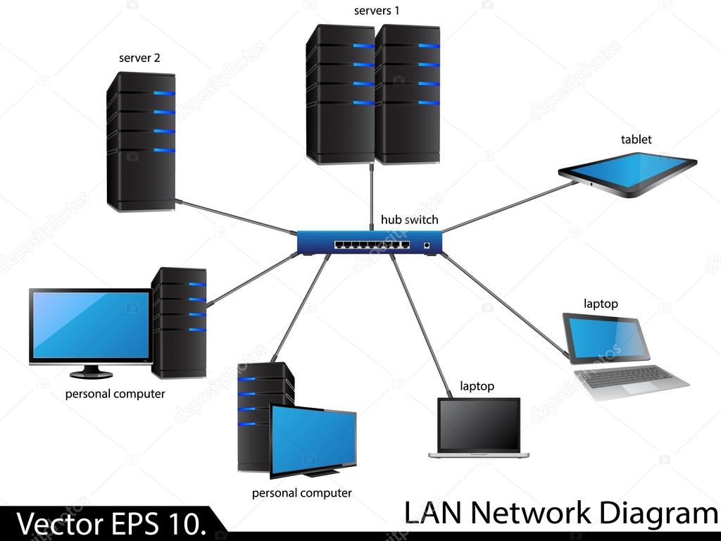 Diagrama de red LAN 2025
