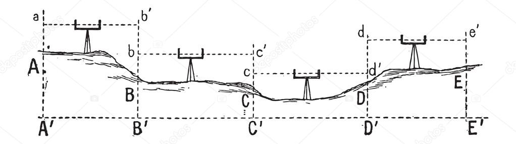 Levelling or Leveling, vintage engraving Stock Vector Image by ...