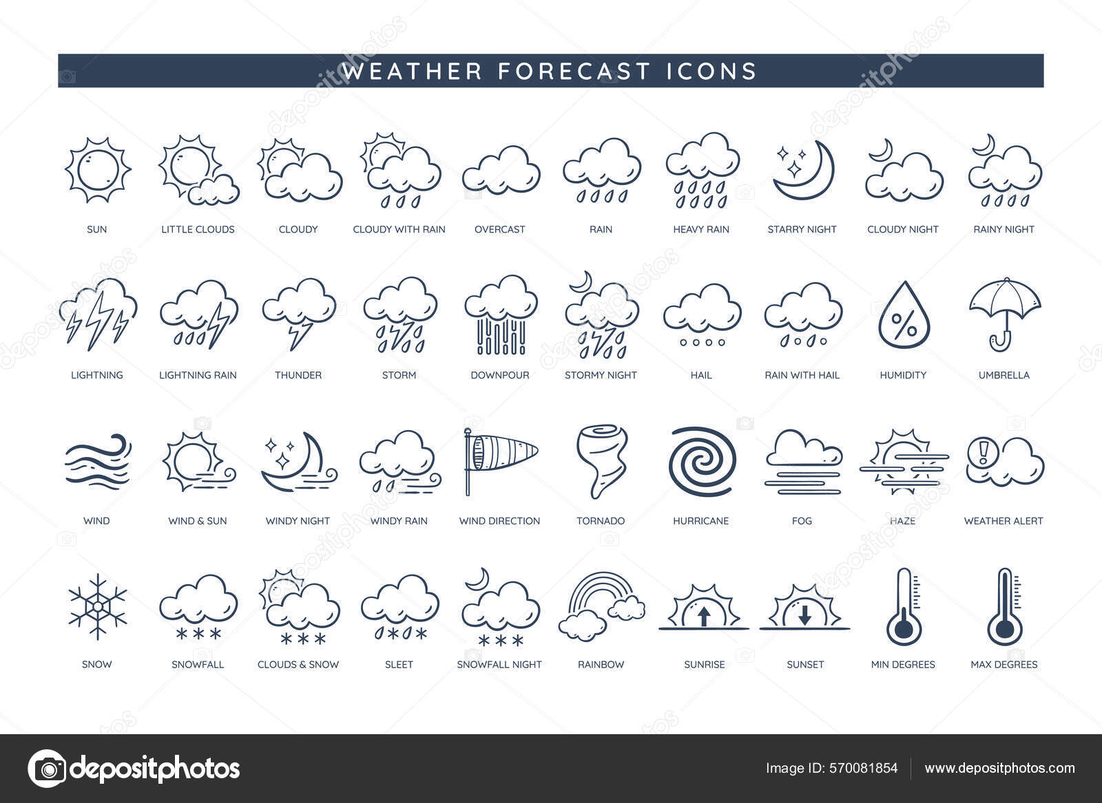 Weather Forecast Symbols Rain