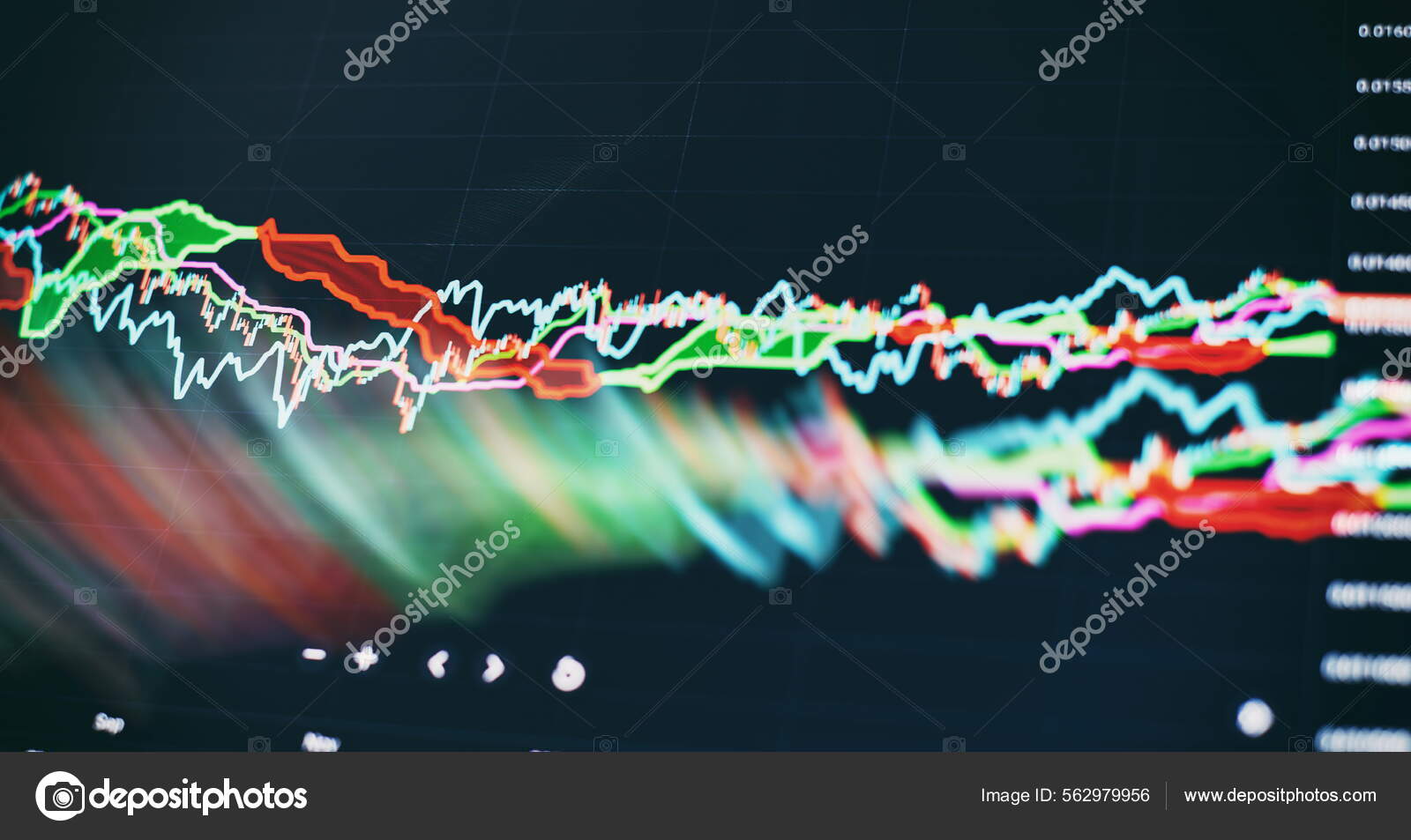 Financial Instruments Various Type Indicators Including Volume Analysis ...