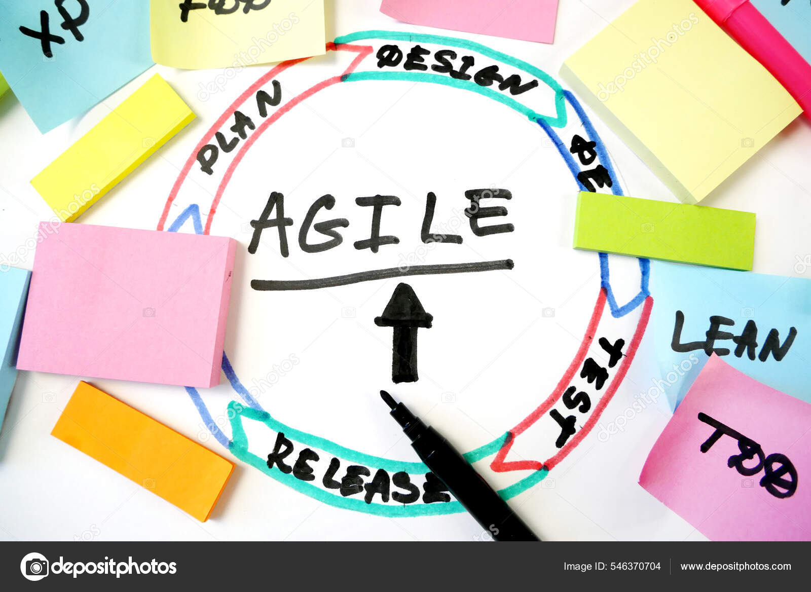 Waterfall Agile Paper Task Blue Background Software Development ...