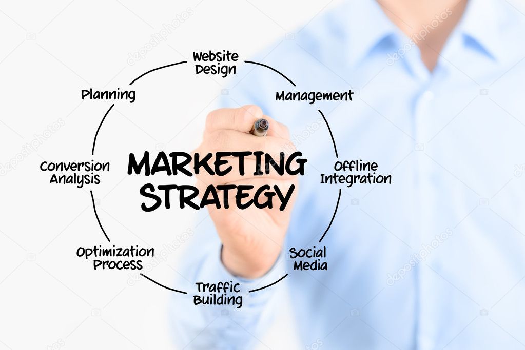 Marketing strategy concept — Stock Photo © bloomua #12852577
