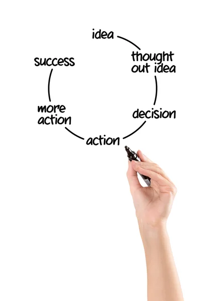 The key to success illustration concept Stock Vector by ©bloomua 44126891