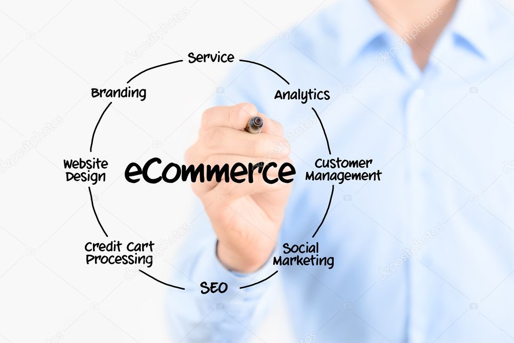 E-commerce diagram structure Stock Photo by ©bloomua 30288653